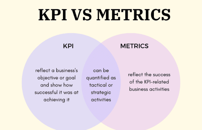 Metrics vs. KPI: What's the Difference And How Do They Work In Business Metrics vs. KPI: What's the Difference And How Do They Work In Business